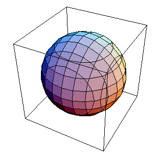 Sketching level surfaces with MATHEMATICA